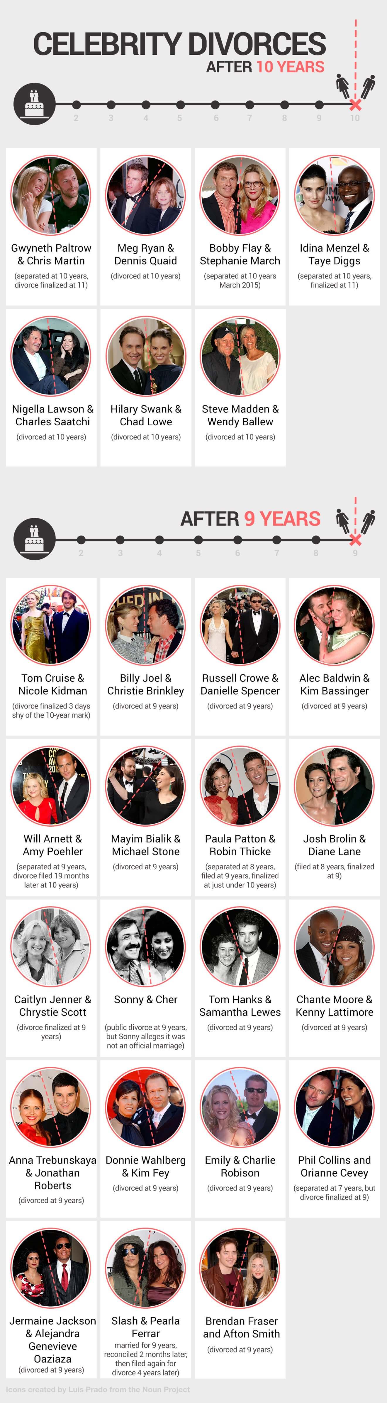 Bennifer 2.0 Split: 5 Facts You Need To Know - ANOKHI LIFE